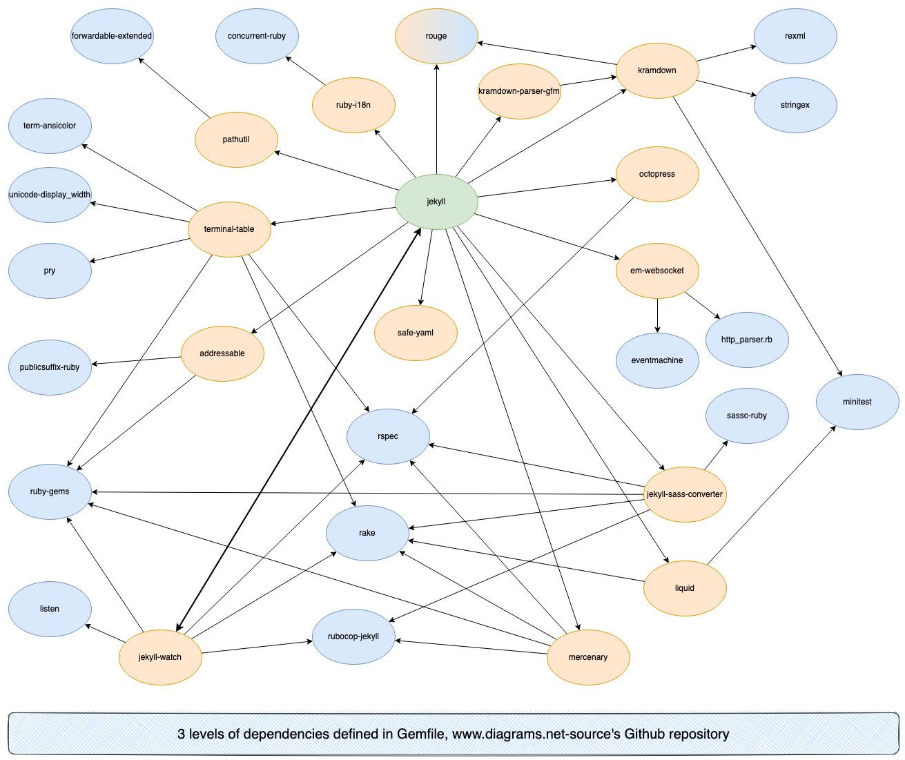 Sequence Diagram Template Draw.Io - Free Diagram Templates