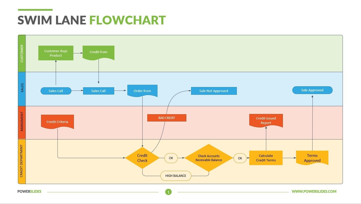 Swim Lane Diagram Template Powerpoint - Free Diagram Templates